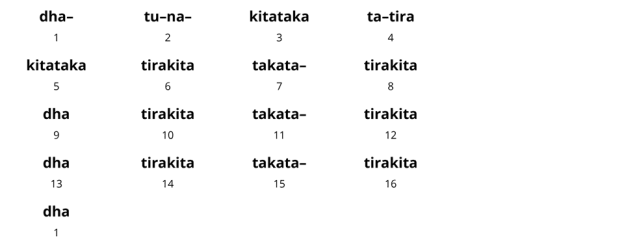 Tukra | DigiTabla.com