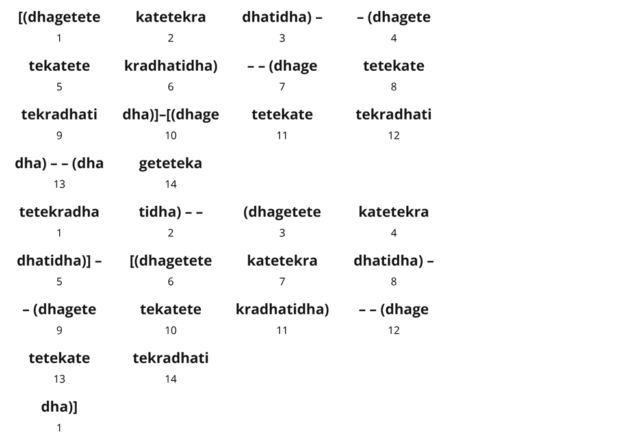 Common Tihai Forms in Arachartal | DigiTabla.com