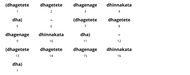 Common Tihai Forms | DigiTabla.com